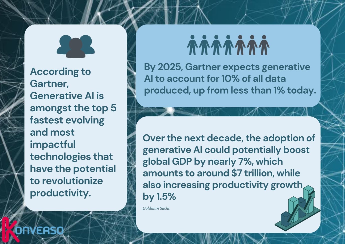 Add value to your ServiceNow Platform with Generative AI