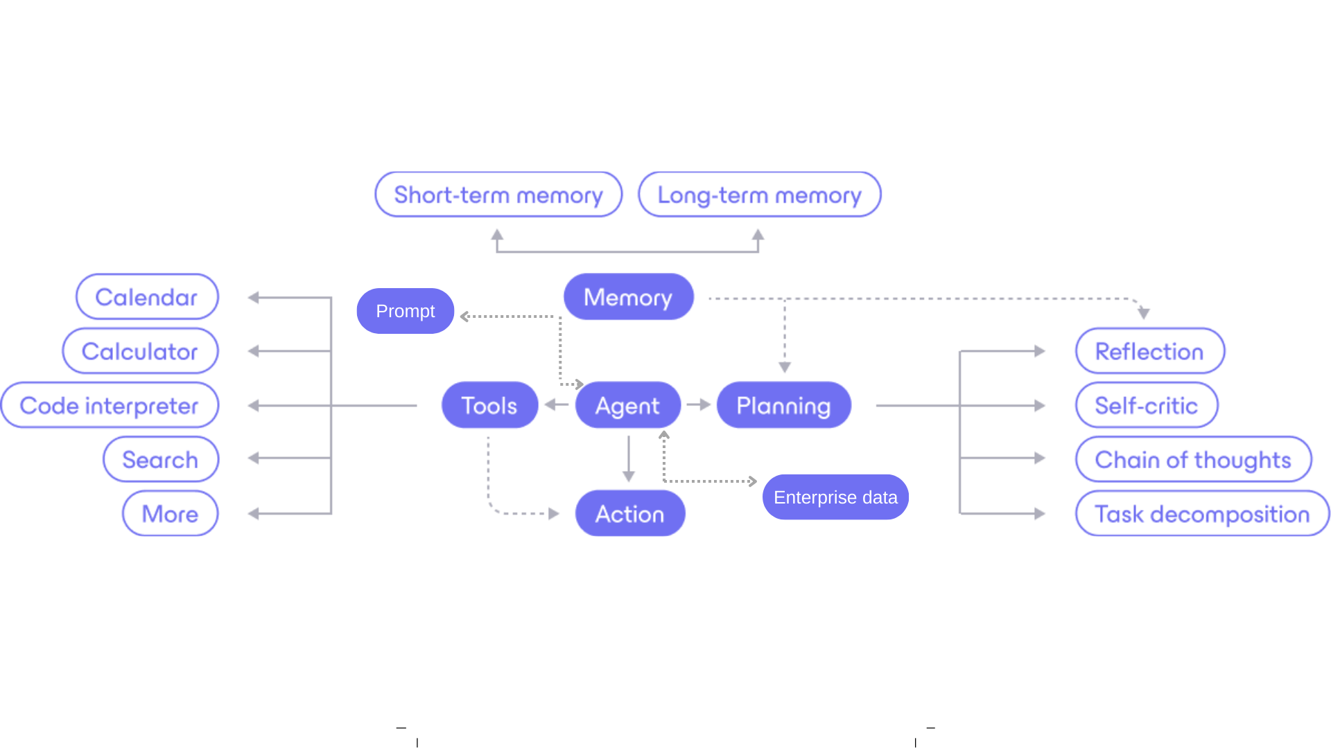 Understanding Gen AI Agents in the Context of GenAI