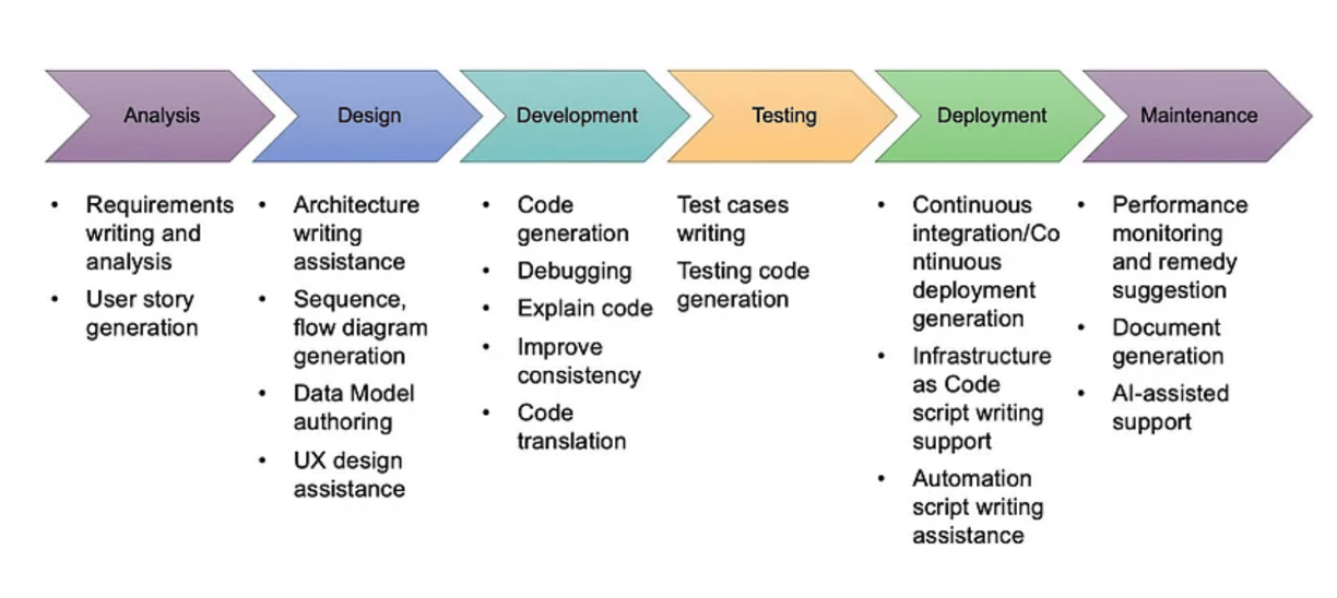 The Generative AI opportunity for B2B SaaS and professional services.